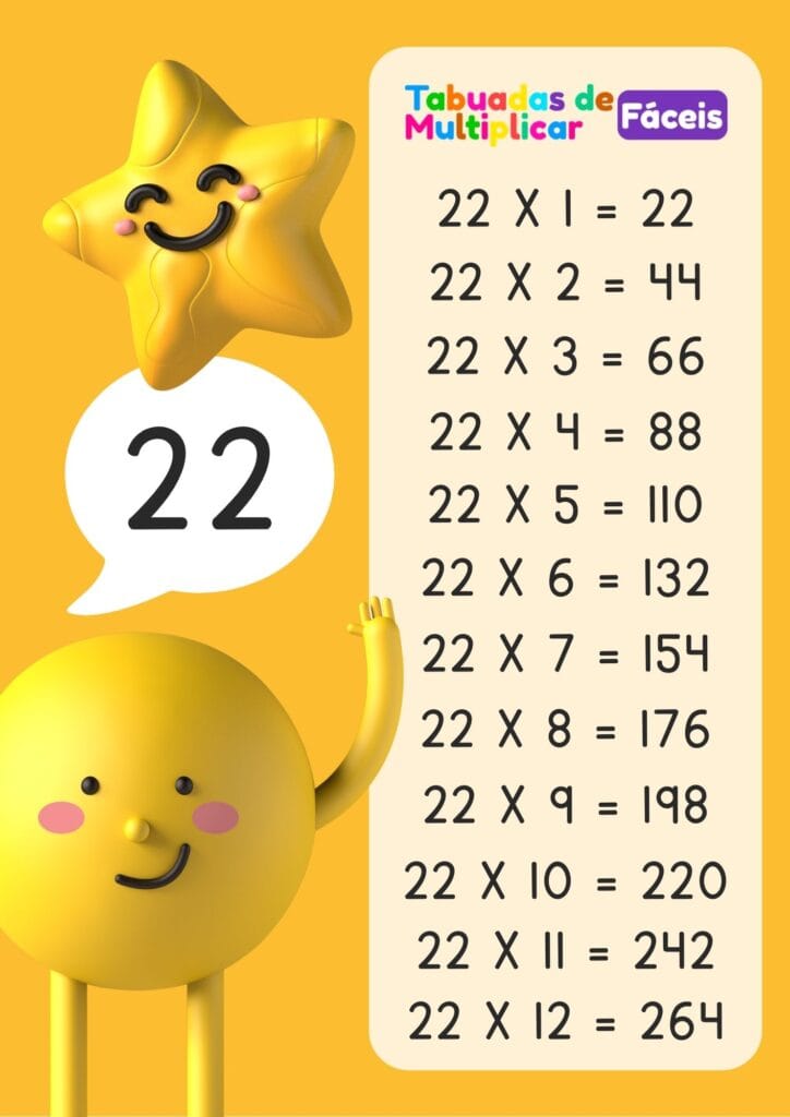 Tabuada do 22 - A tabuada de multiplicação de 22 para crianças