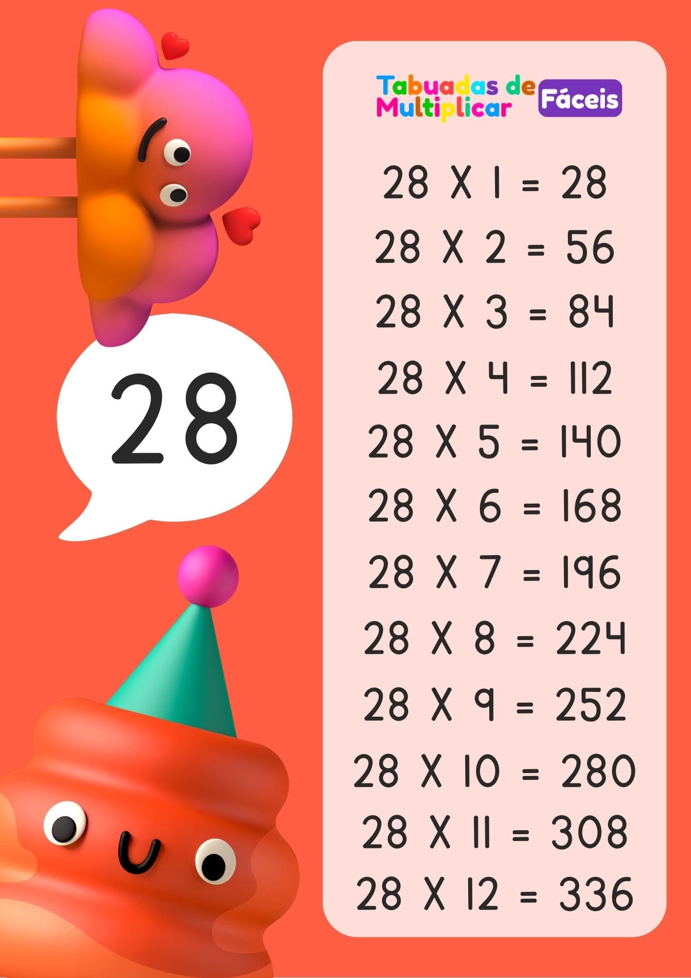 Tabuada do 28 - A tabuada de multiplicação de 28 para crianças